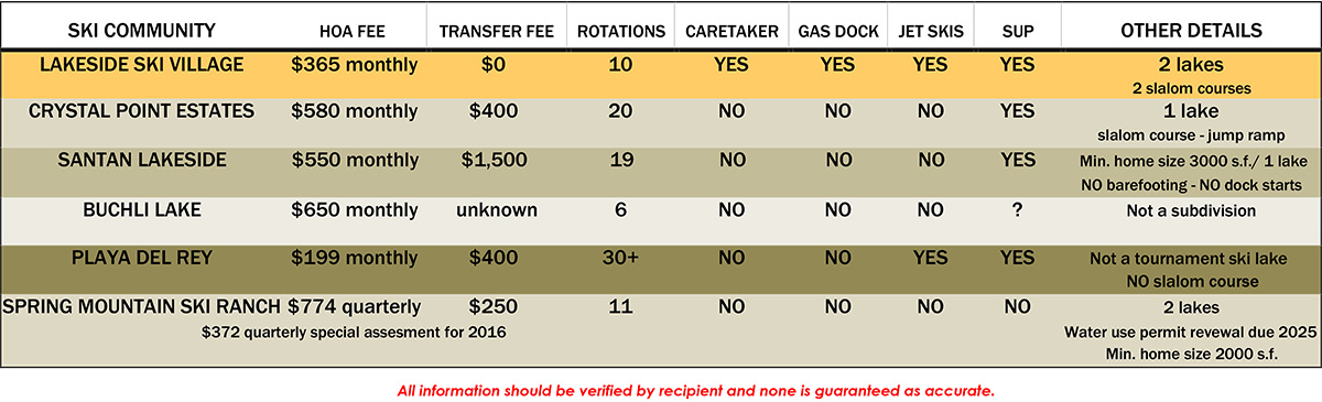 Spring Mountain Ski Ranch | Waterski Arizona